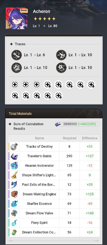 Just a few more mats to prep for Acheron Honkai: Star Rail | HoYoLAB