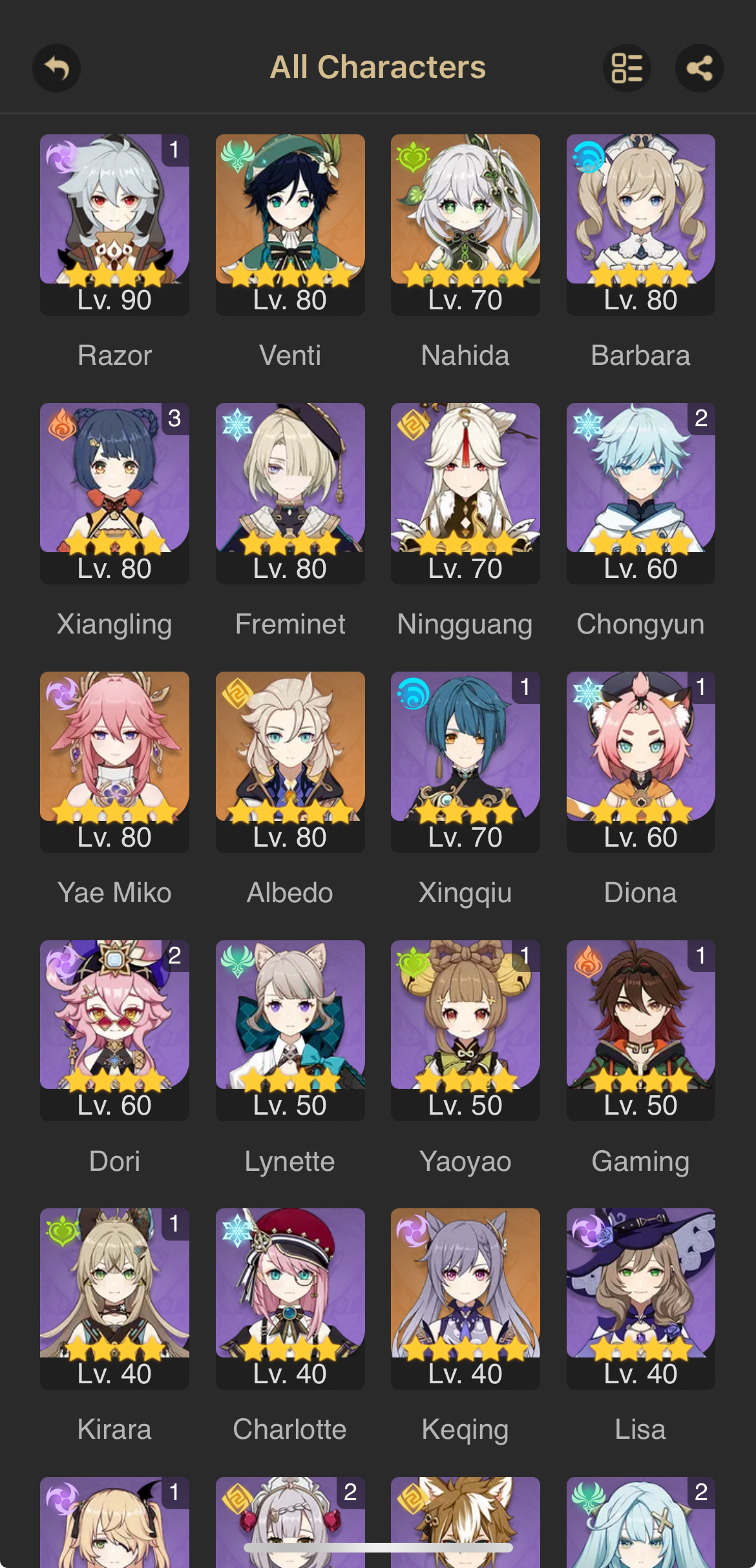 Current state of my characters Genshin Impact | HoYoLAB