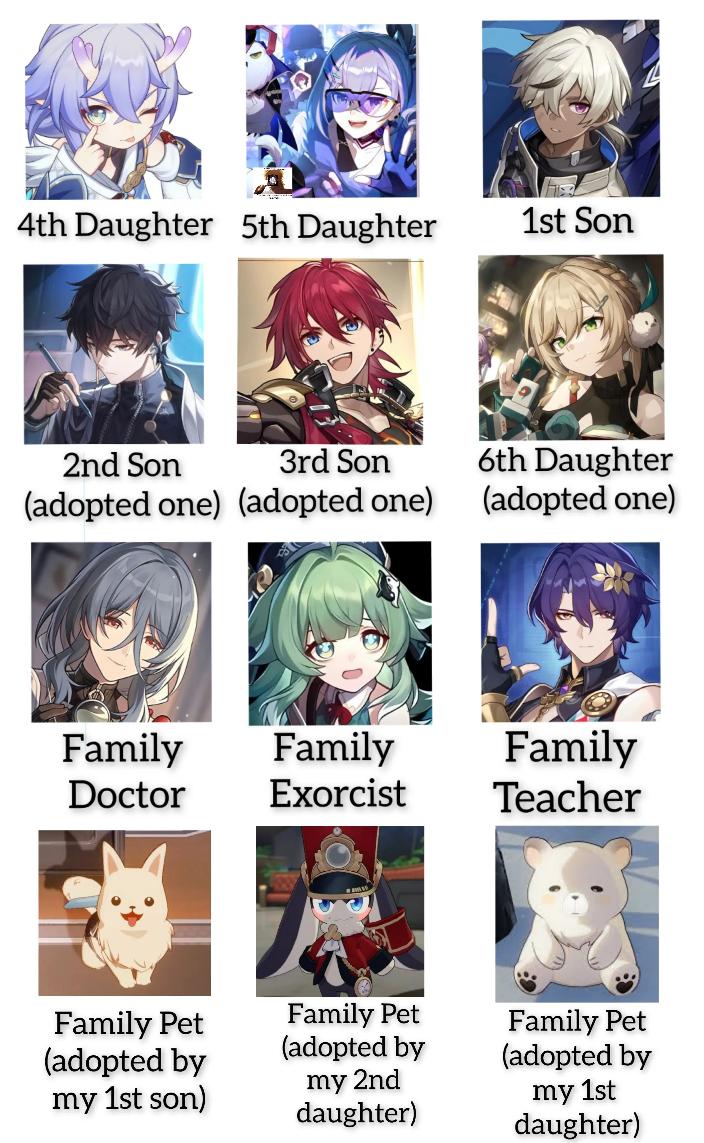HSR Characters as my family/relatives Pt 2 ( last night was another ...