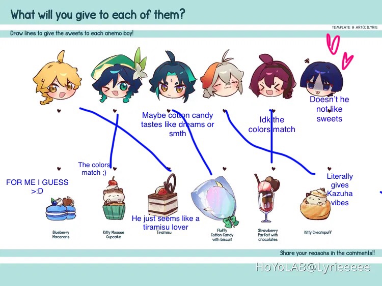 What Will You Give to Each of Them? | HoYoLAB