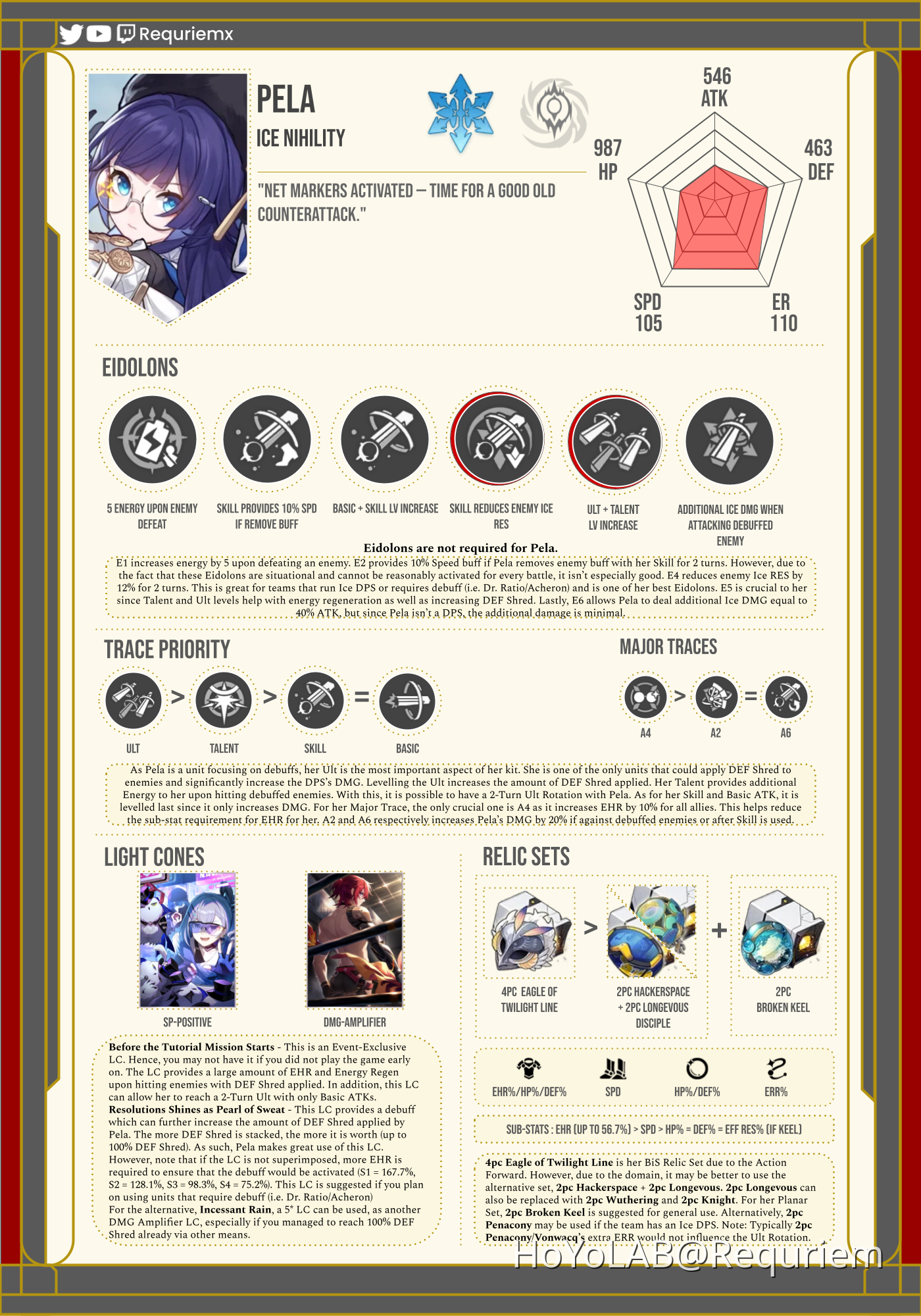 Pela Infographic | Star Rail 2.1 Honkai: Star Rail | HoYoLAB