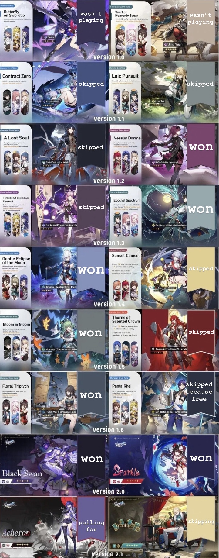 My Banners So Far Honkai: Star Rail | HoYoLAB