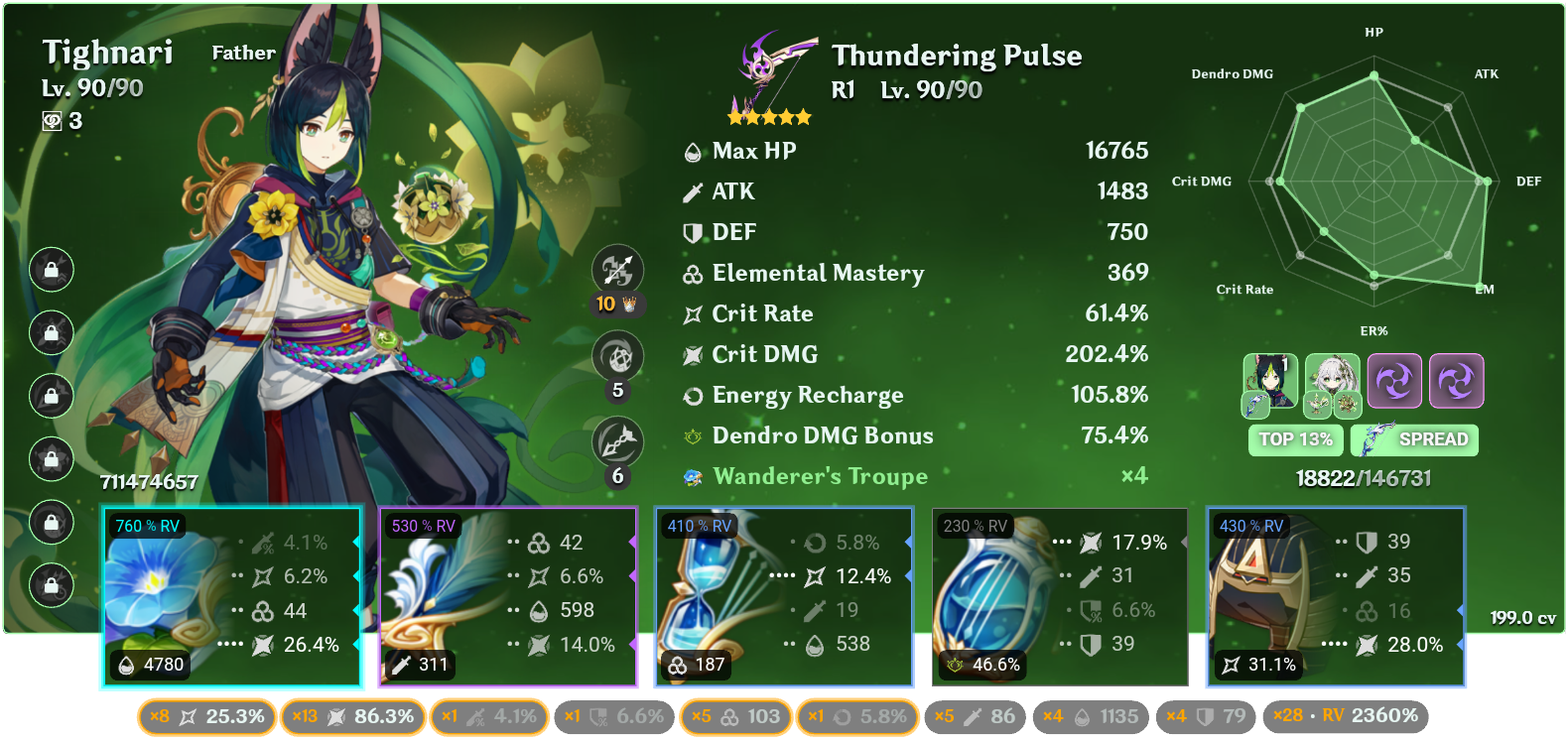 F2p Builds. Genshin Impact | HoYoLAB