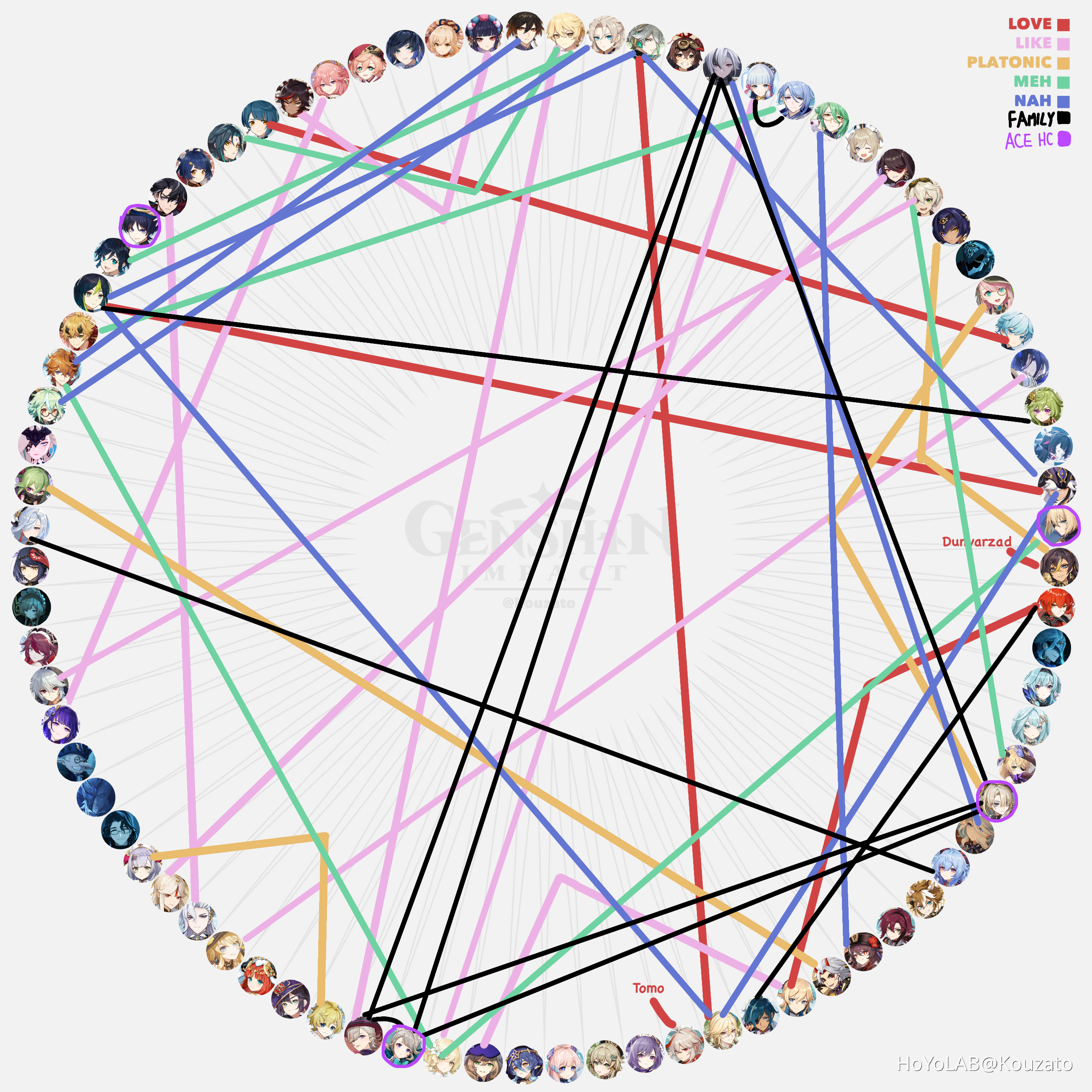 Ship chart bc I was bored hehe Genshin Impact | HoYoLAB