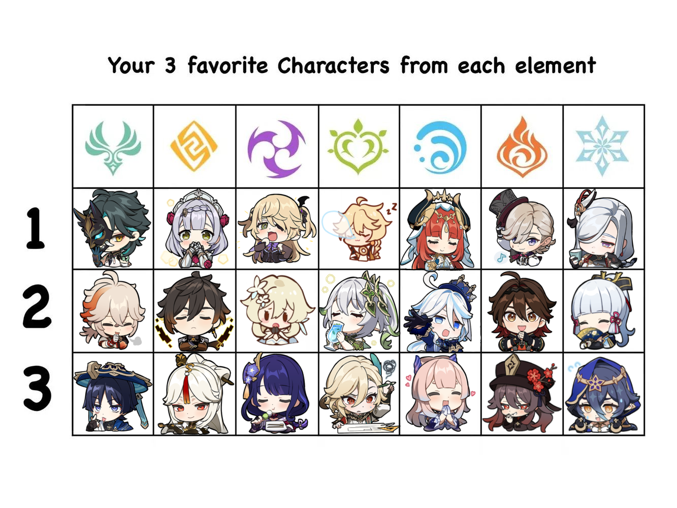 Your favorite Characters from each element: Genshin Impact Genshin ...