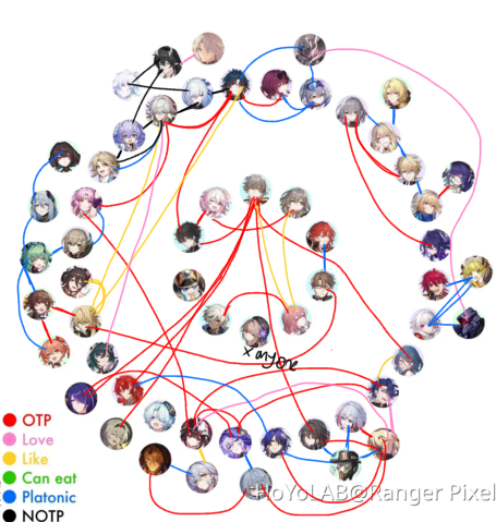 Hsr ship chart(read desc ples..) Honkai: Star Rail | HoYoLAB