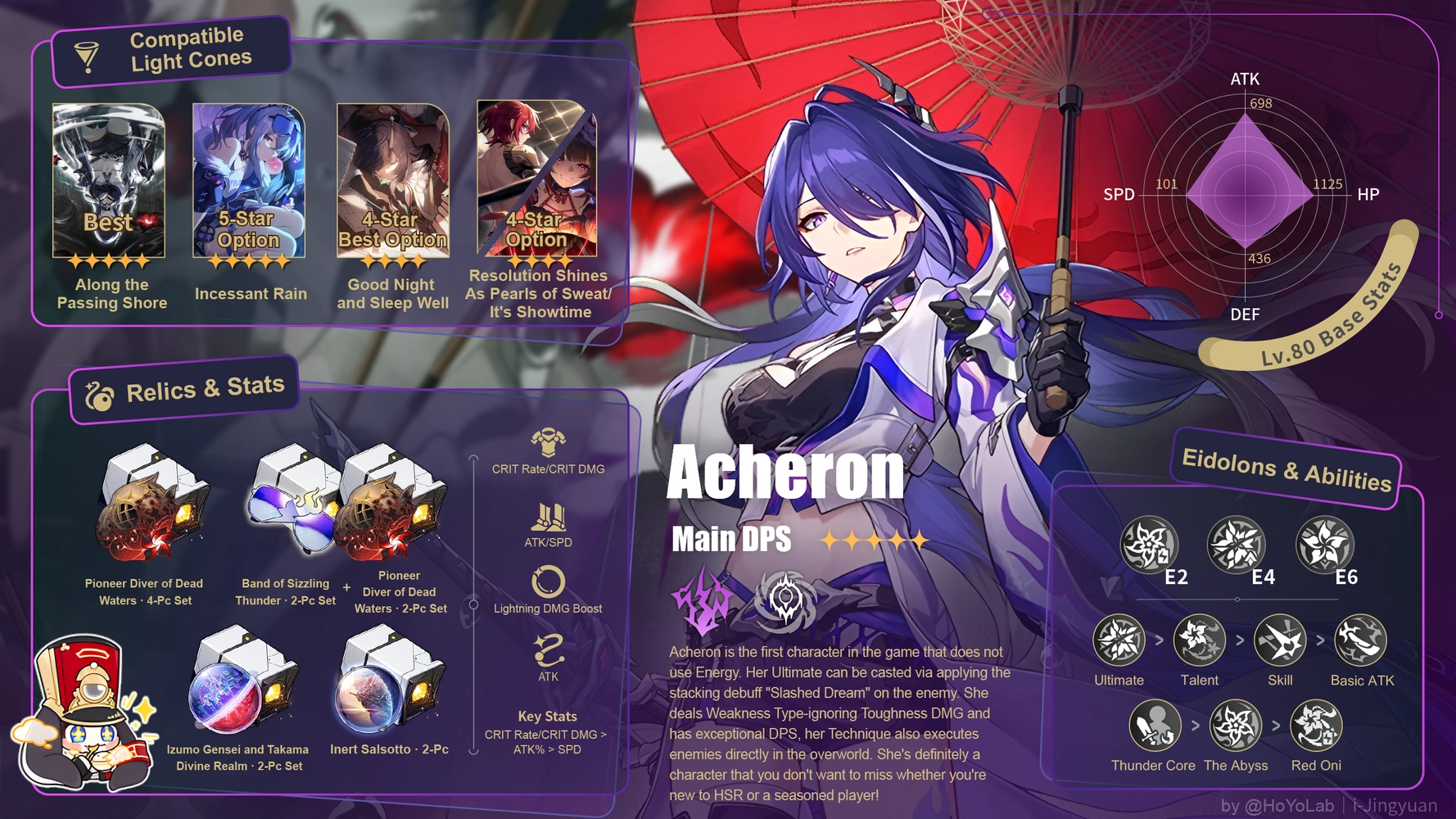 [V2.1] Your New Nuke Goddess With Weakness-Ignoring Toughness DMG and ...