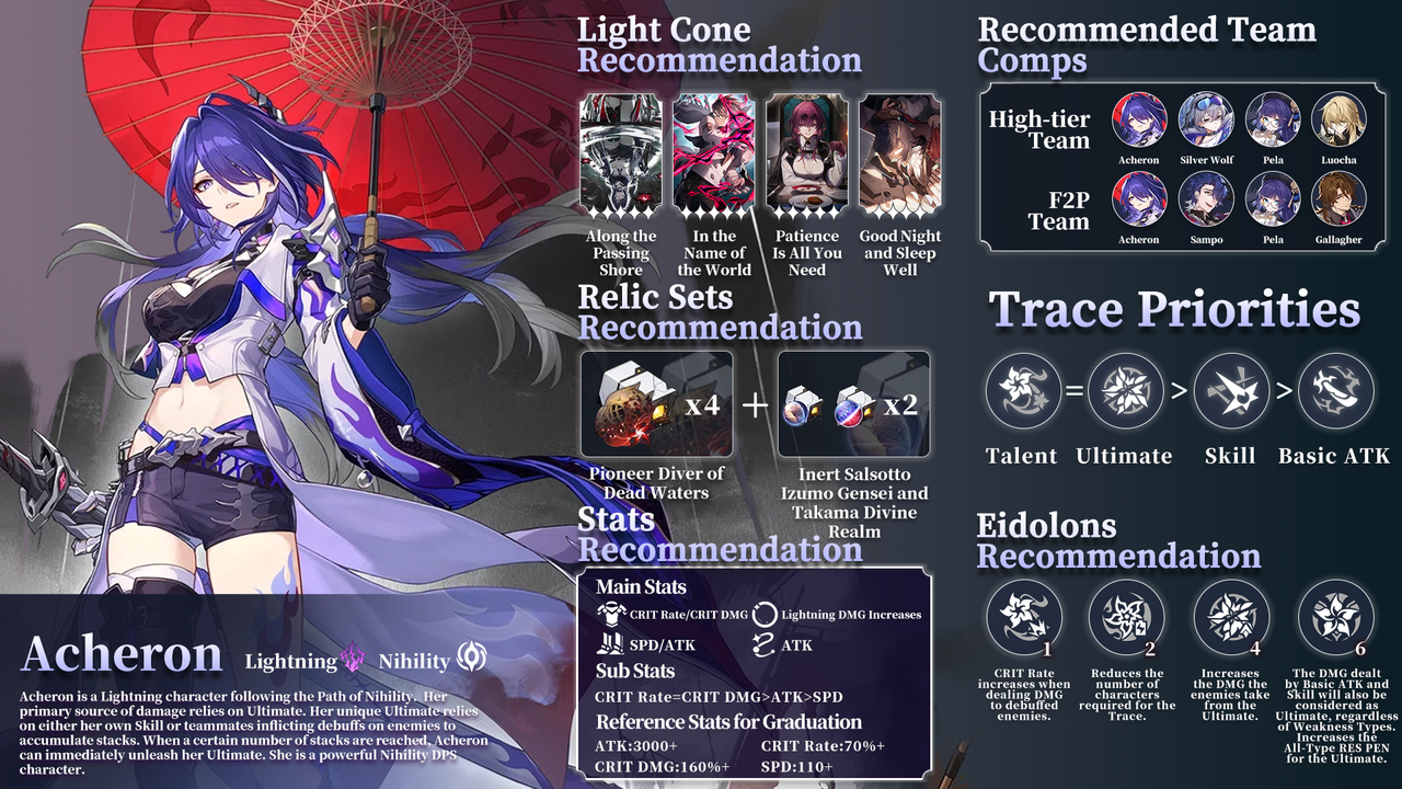 [V2.1] Acheron丨Detailed Infographic Guide！A Drifter Claiming to Be A ...