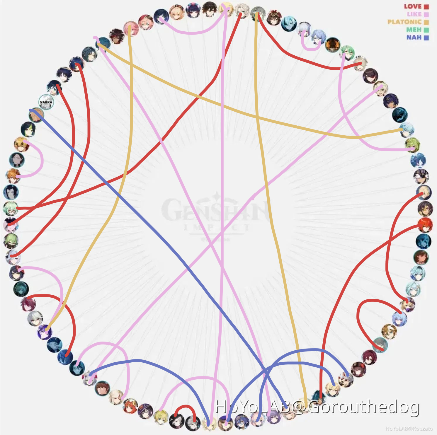 My ship chart! Genshin Impact | HoYoLAB