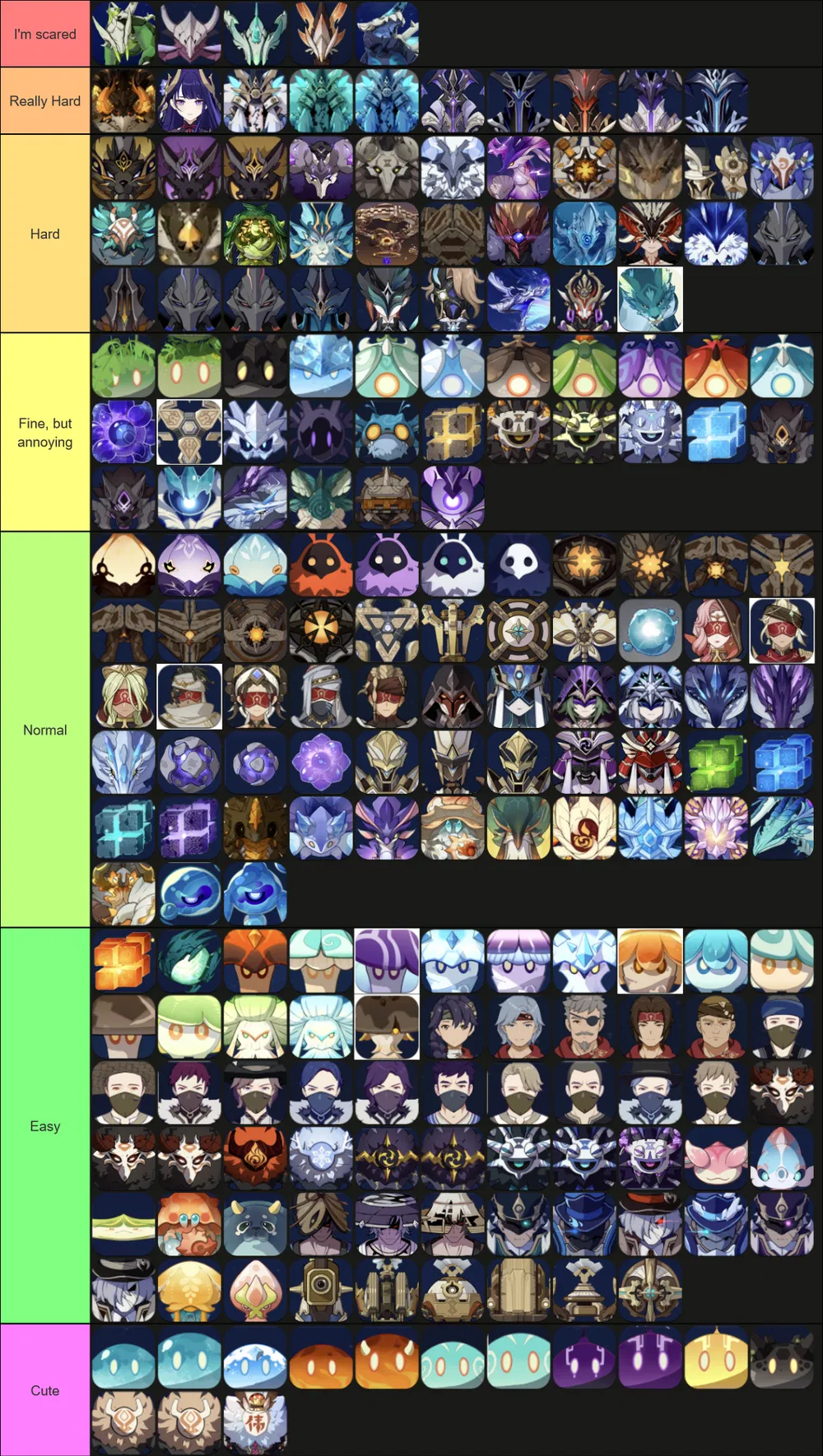 Genshin Enemy Ranking (+ Template) Genshin Impact | HoYoLAB