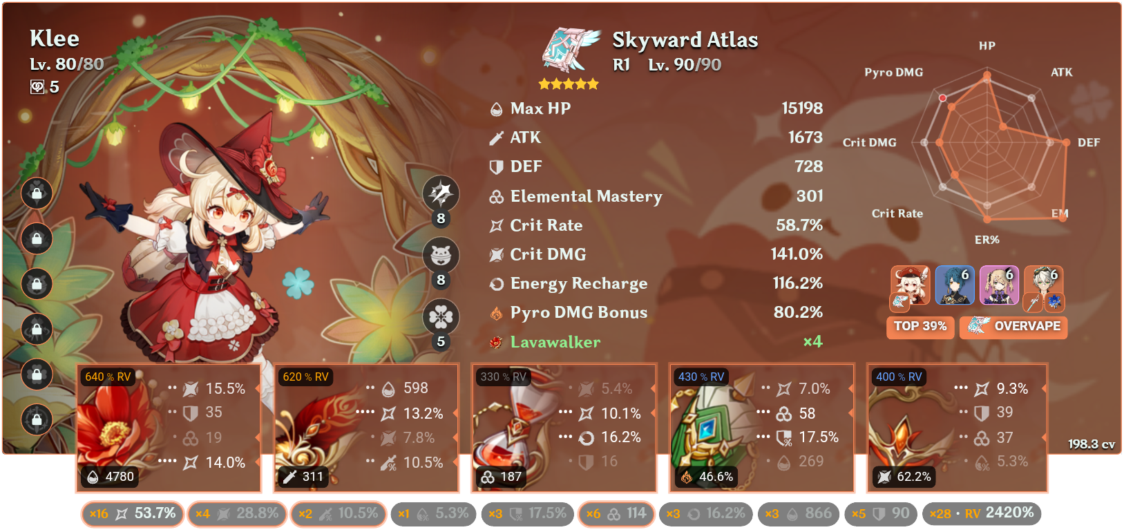 current Klee Build Genshin Impact | HoYoLAB