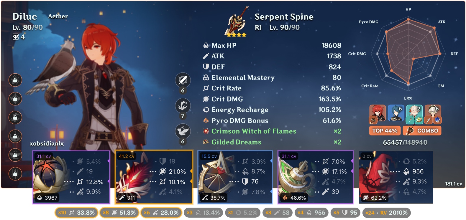Alright my ‘Diluc-ers’ I am in need of assistance! Genshin Impact | HoYoLAB