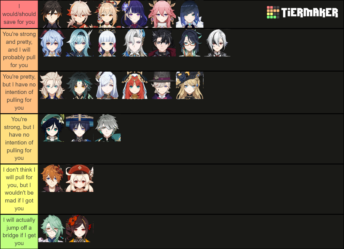 My 5 star pull priorities Genshin Impact | HoYoLAB