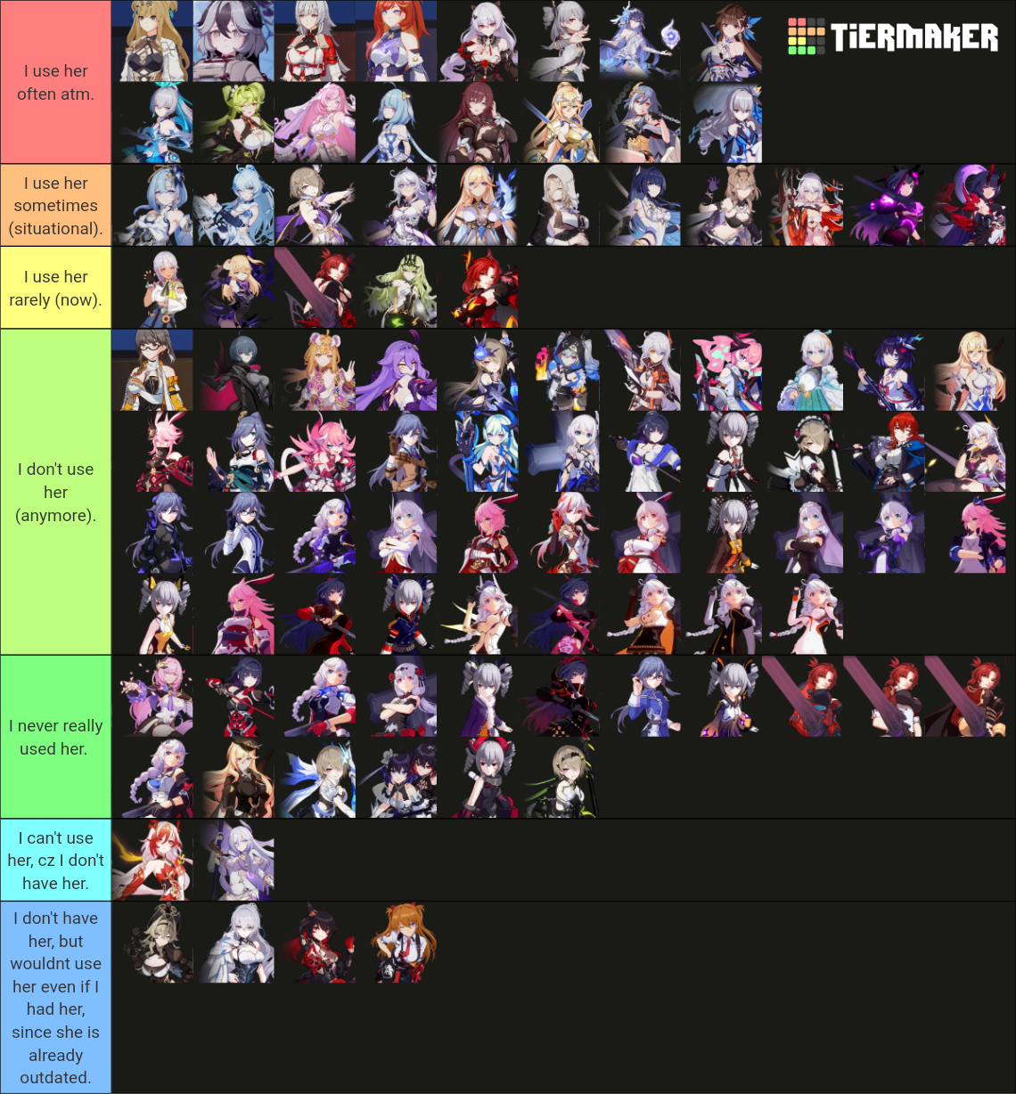 Current HI3 Valk Emplyoment Tier List | HoYoLAB