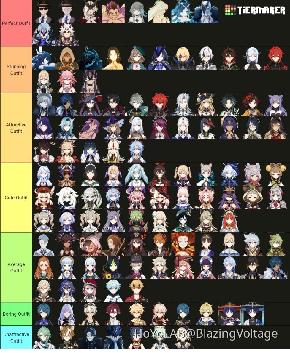 Template Check-In Day 7. Outfit tier list part 2. [Template by ...