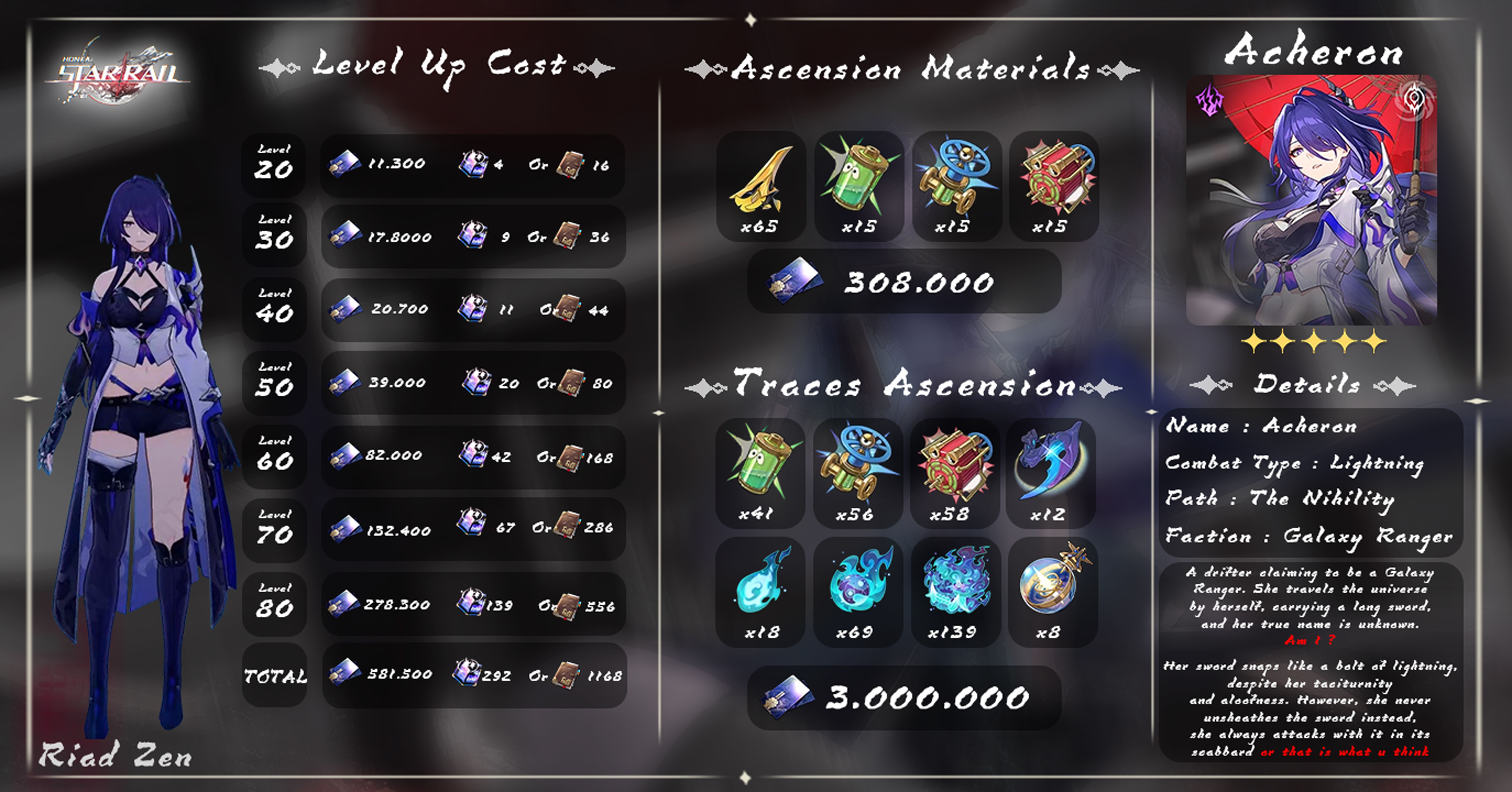 Acheron Full guide | honkai star rail Honkai: Star Rail | HoYoLAB