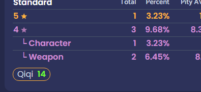 Road to Hydro Daddy Genshin Impact | HoYoLAB