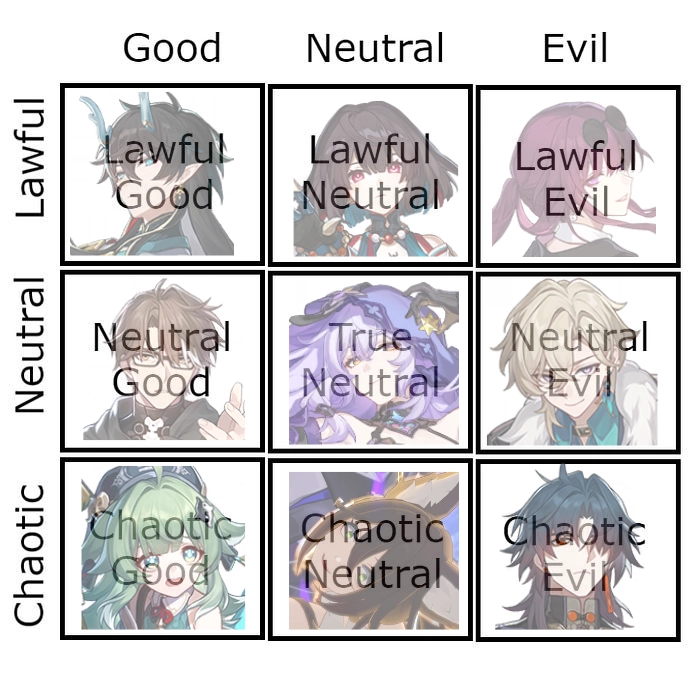 HSR Characters (Friend vs Villain) Honkai: Star Rail | HoYoLAB