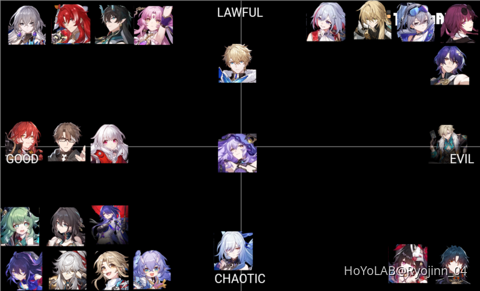 HSR Characters (Friend vs Villain) Honkai: Star Rail | HoYoLAB