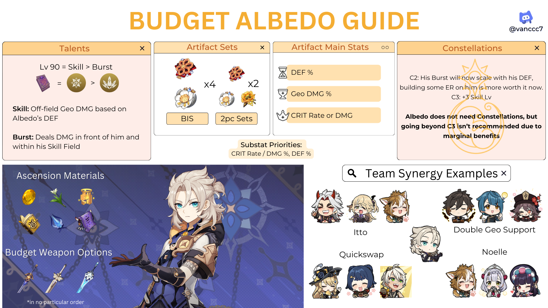 Budget Albedo Guide [Version 4.5] Genshin Impact | HoYoLAB