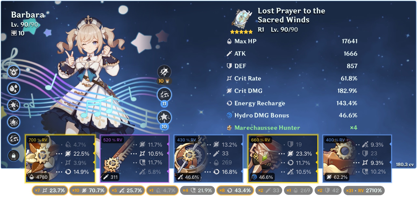 New DPS Barbara Playstyle!! Genshin Impact | HoYoLAB