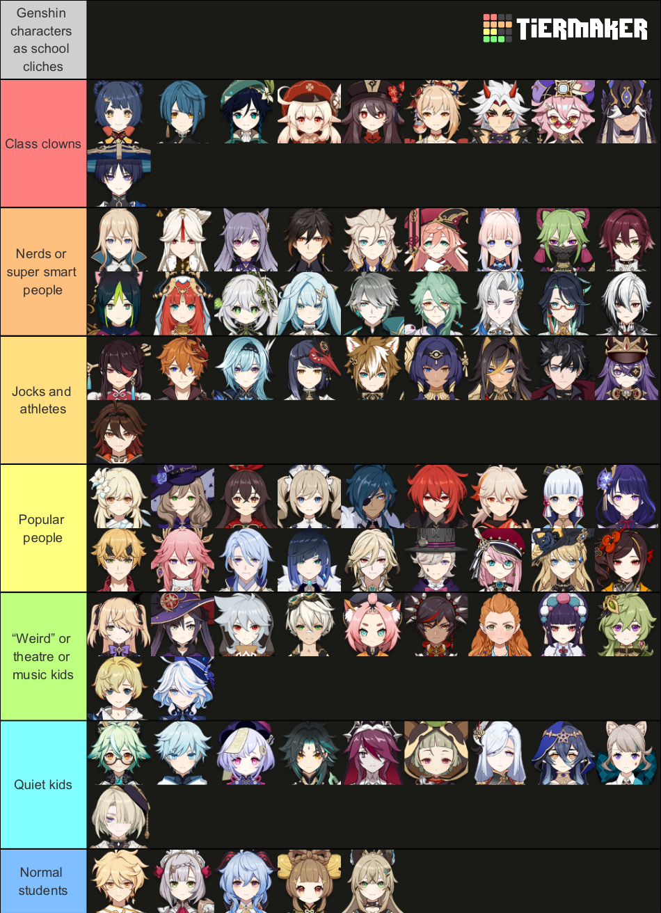 Genshin characters as student cliches Genshin Impact | HoYoLAB