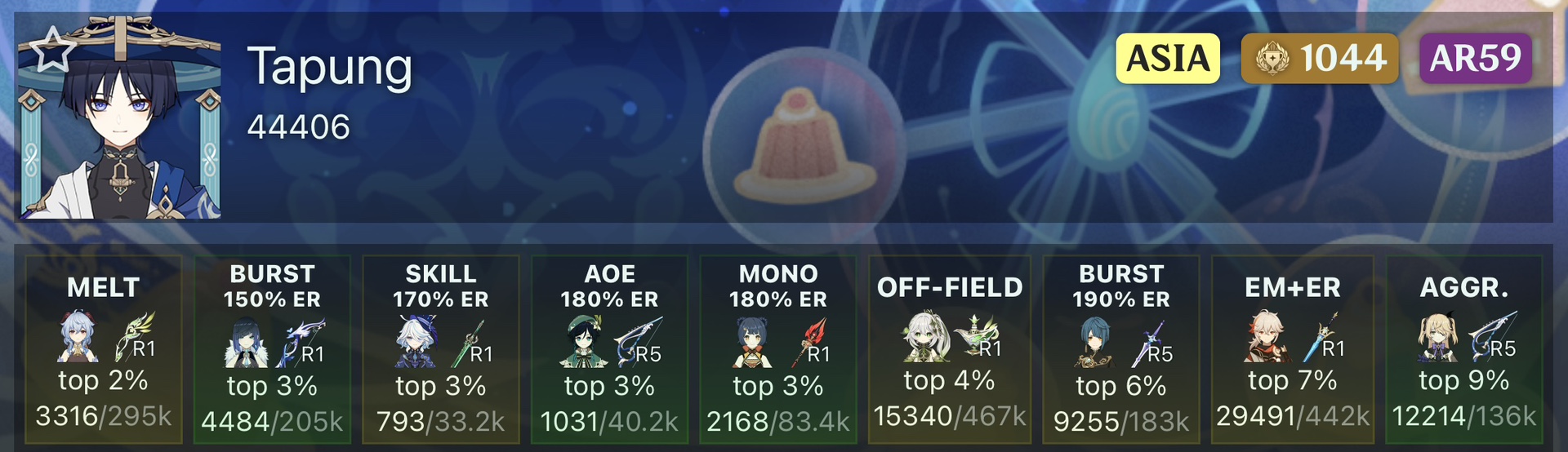 My updated akasha rankings Genshin Impact | HoYoLAB