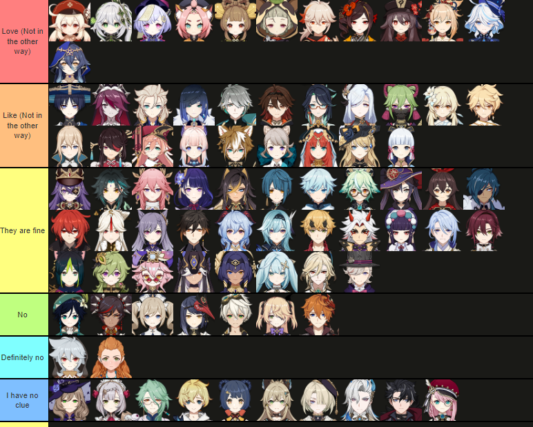 What I Rate Genshin Characters Base On Their Personality Genshin Impact ...