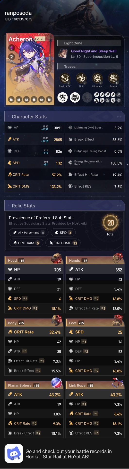 Is my Acheron build good?? Honkai: Star Rail | HoYoLAB
