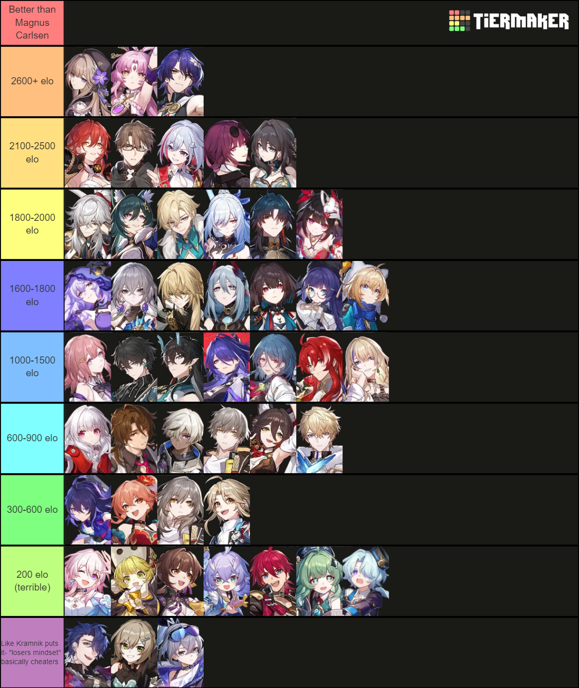 Guessing the ELO of HSR characters (it's chess related) Honkai: Star ...