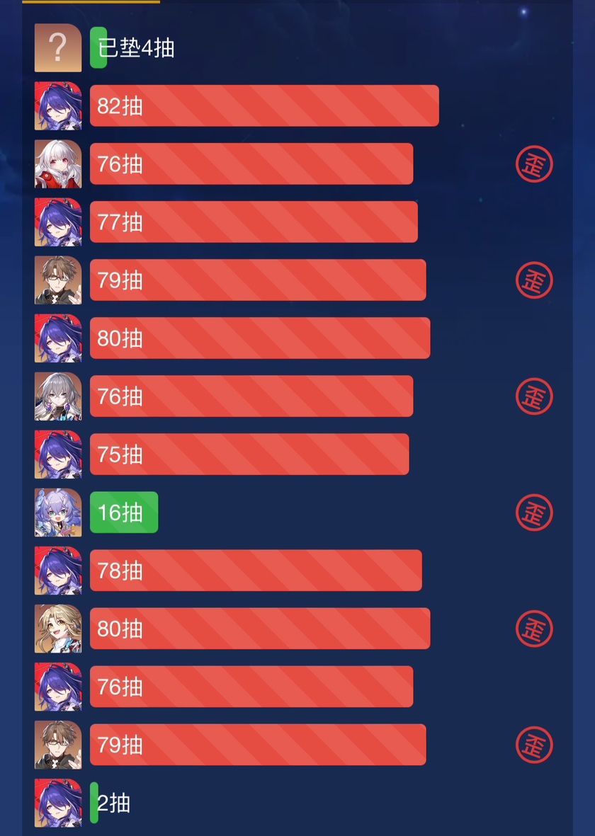 “Winning” every 50/50 Honkai: Star Rail | HoYoLAB