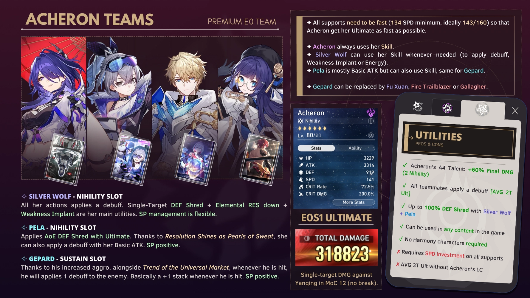 [EN] [StarRail 2.1] Acheron Teams Guide Honkai: Star Rail | HoYoLAB