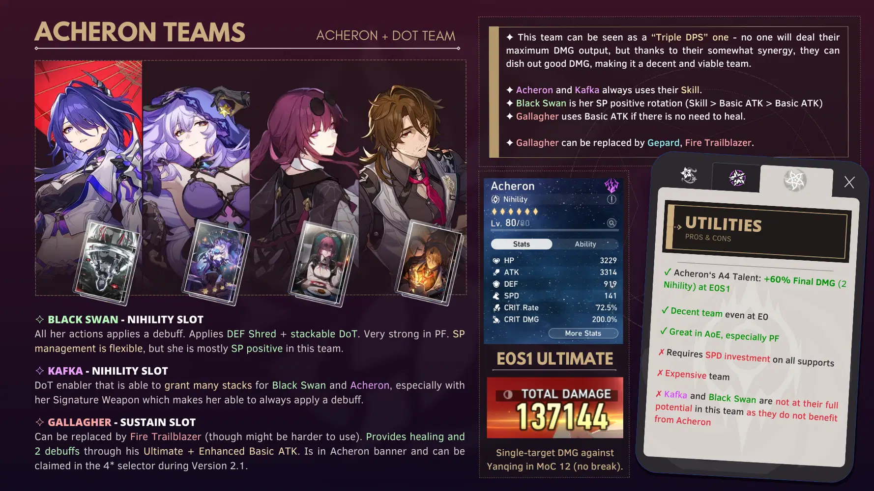 [EN] [StarRail 2.1] Acheron Teams Guide Honkai: Star Rail | HoYoLAB