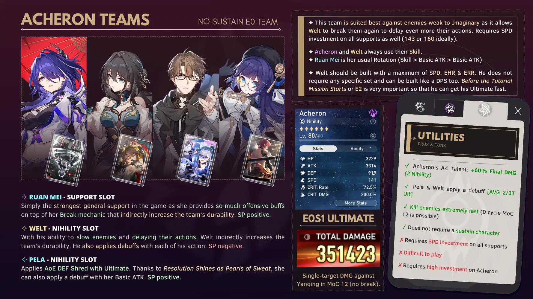 [EN] [StarRail 2.1] Acheron Teams Guide Honkai: Star Rail | HoYoLAB