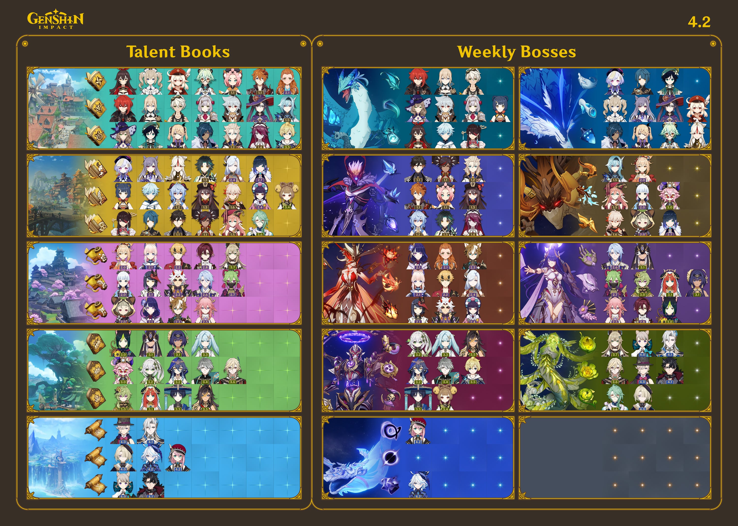 A few guide pages I have collected for new or older travelers ! Genshin ...