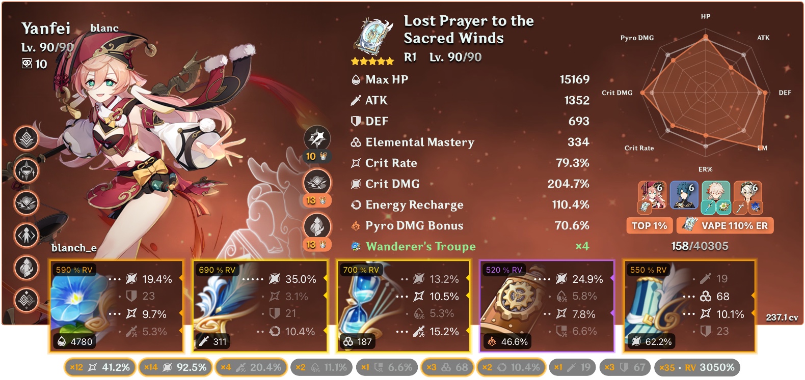 my yanfei build!! Genshin Impact | HoYoLAB