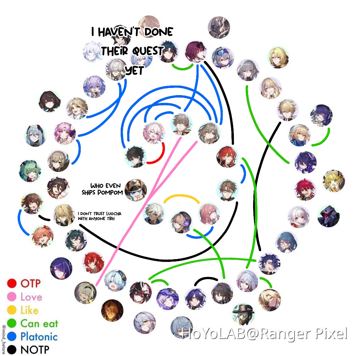 I see ship chart is trending Honkai: Star Rail | HoYoLAB