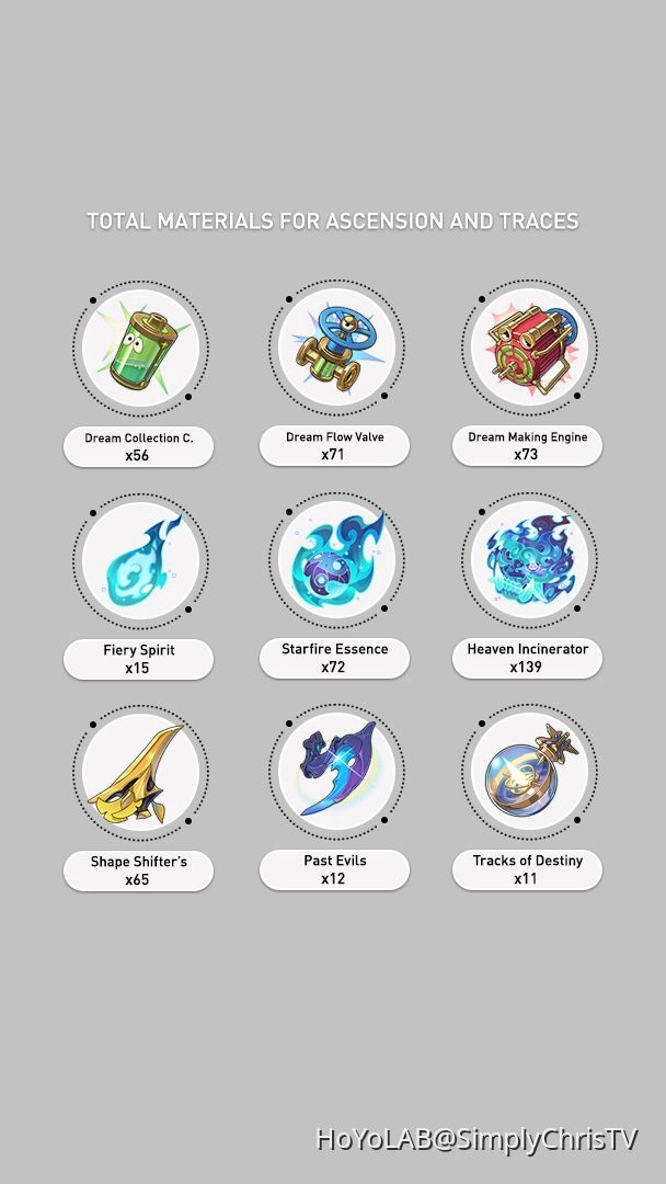 Acheron Materials Infographic (for Ascension, Traces and Light Cone ...