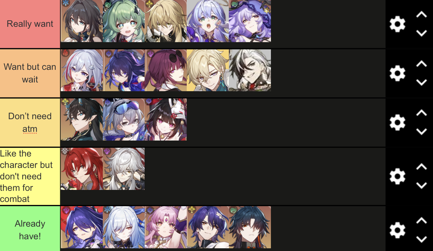 My Limited Five Star Pull Priority List Honkai: Star Rail | HoYoLAB