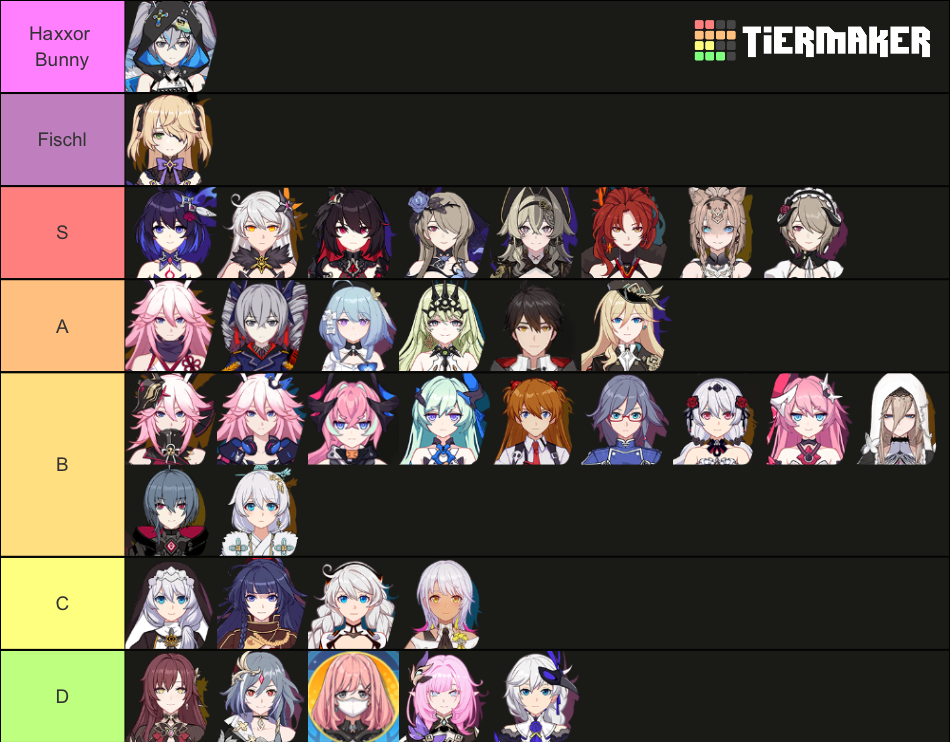 Honkai Impact 3rd meta tierlist except I’ve never played Honkai Impact ...