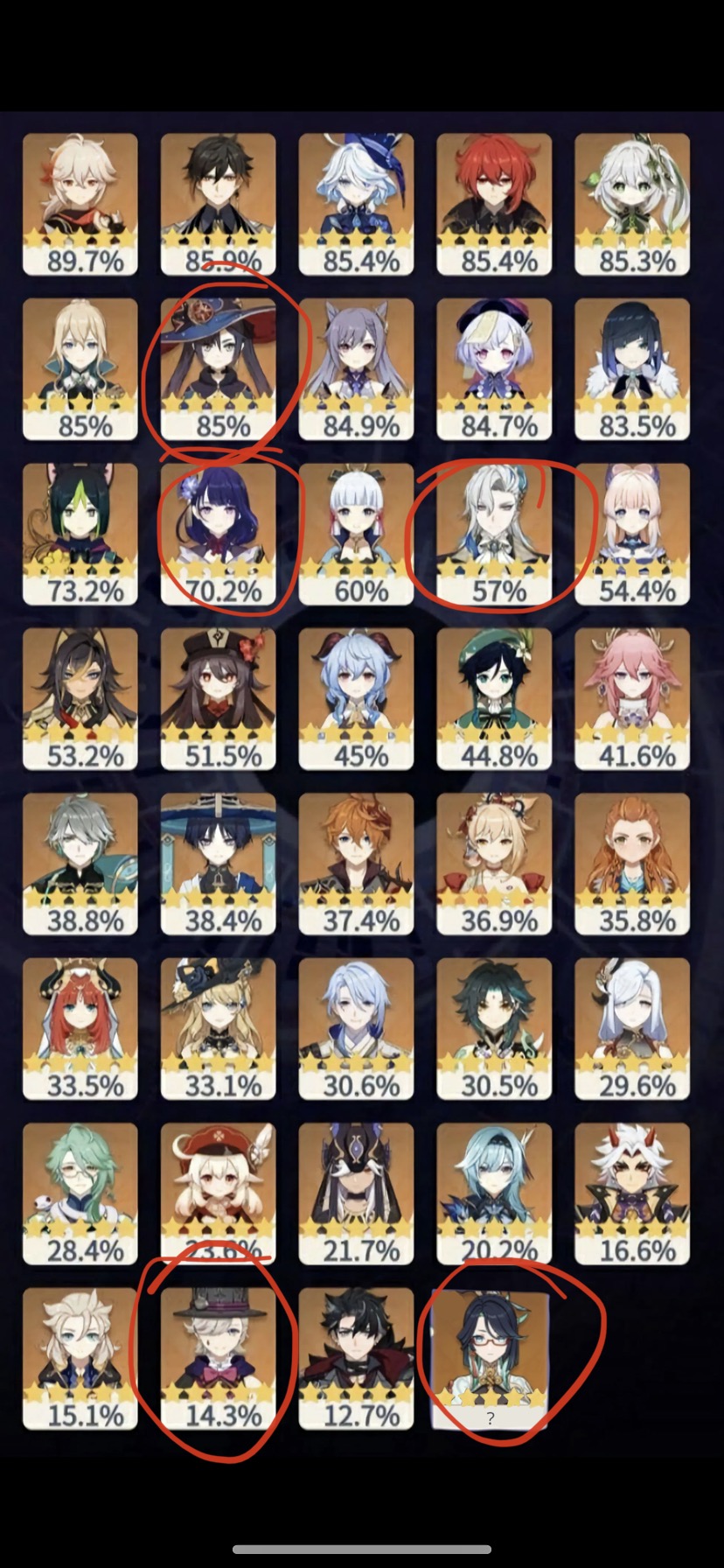 How rare are your five star characters?? Genshin Impact | HoYoLAB