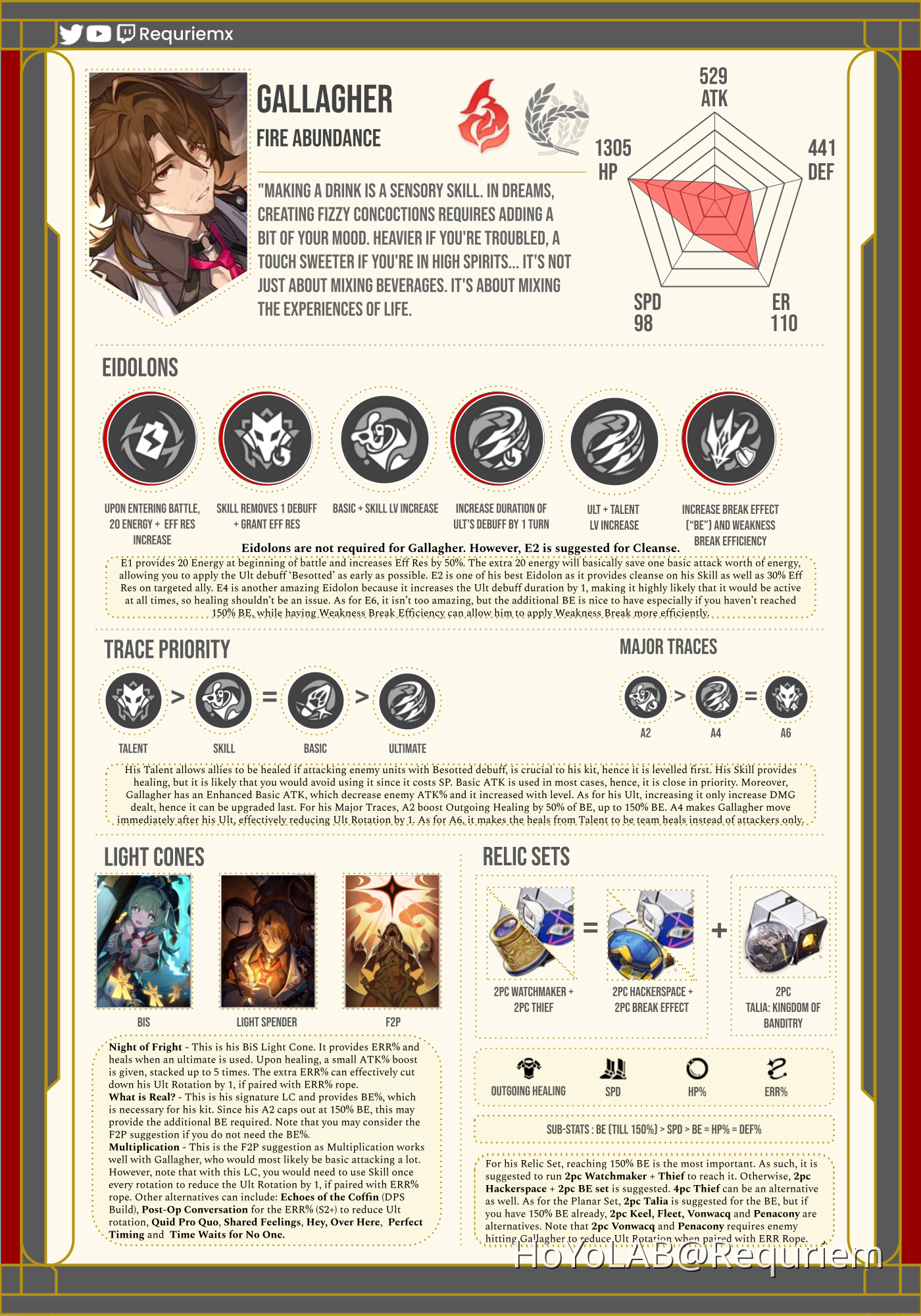 Gallagher Infographic | Star Rail 2.1 Honkai: Star Rail | HoYoLAB