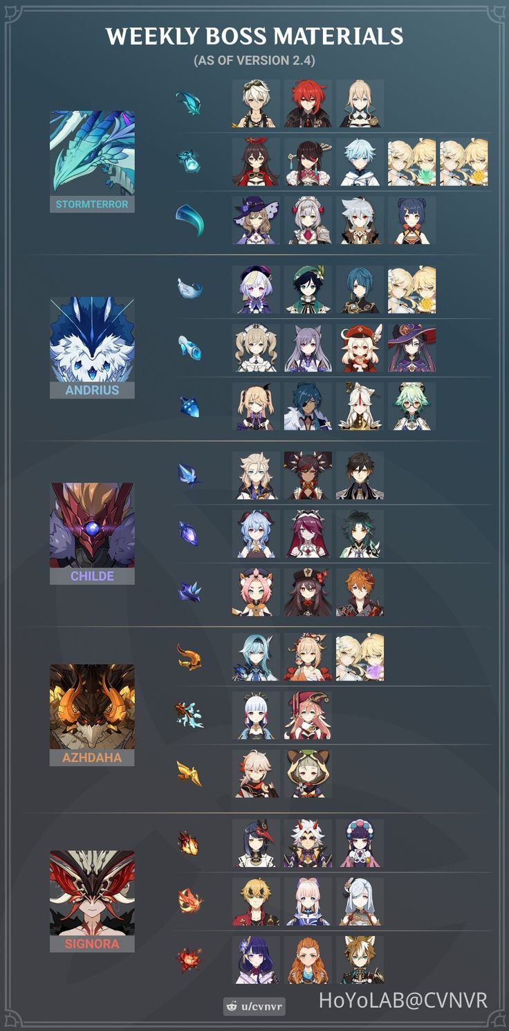 Weekly Boss Not Schedule but Something We All Wanna Know Genshin Impact ...