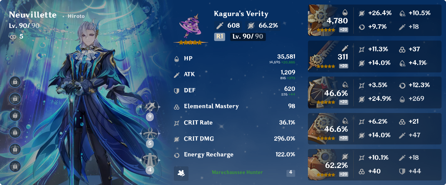 my Neuvillette build Genshin Impact | HoYoLAB