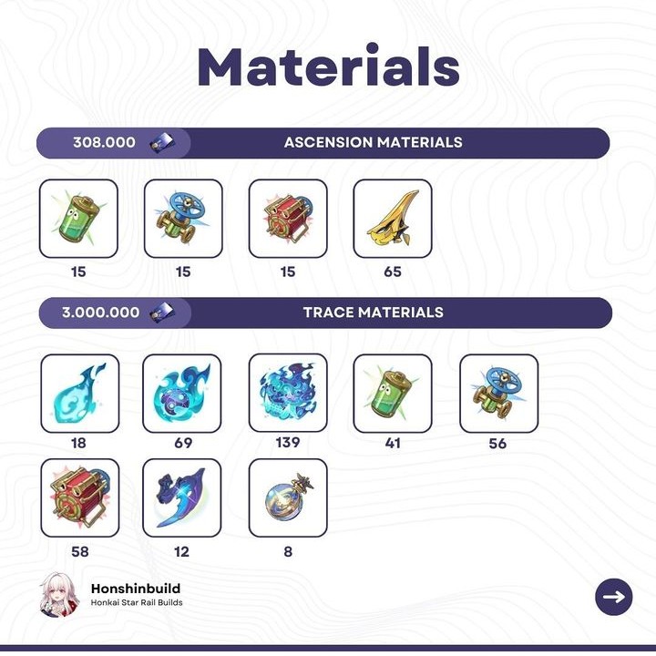 Build y material de ascensión de Acheron 💟 (Main Dps) Honkai: Star Rail ...