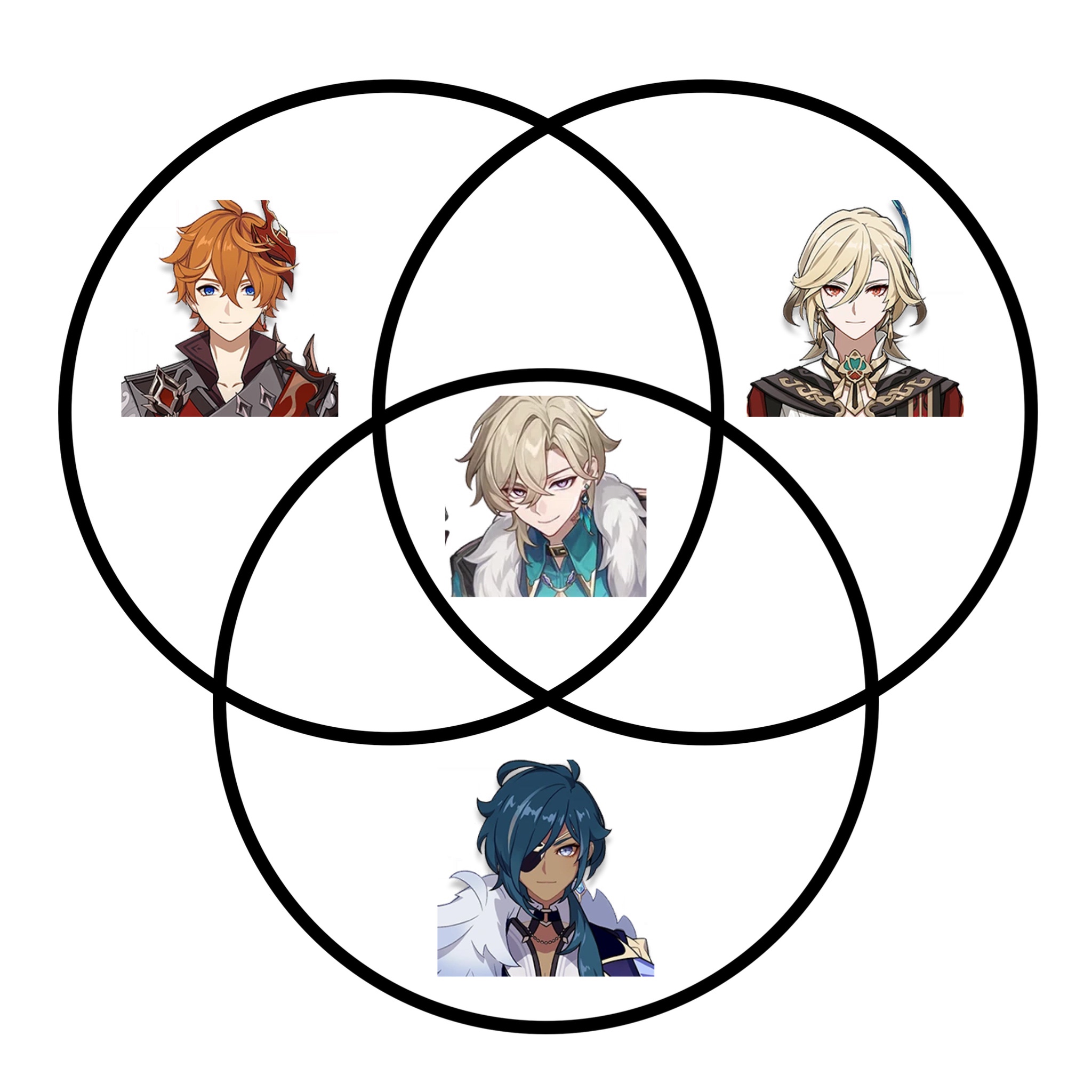 Comparison Chart Honkai: Star Rail | HoYoLAB