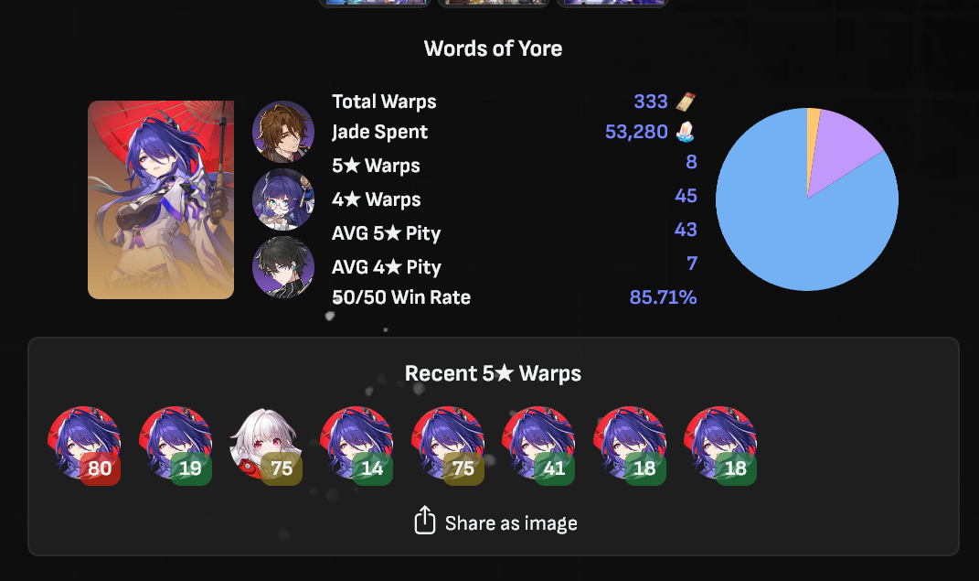 Acheron E6 in 333 pulls Honkai: Star Rail | HoYoLAB