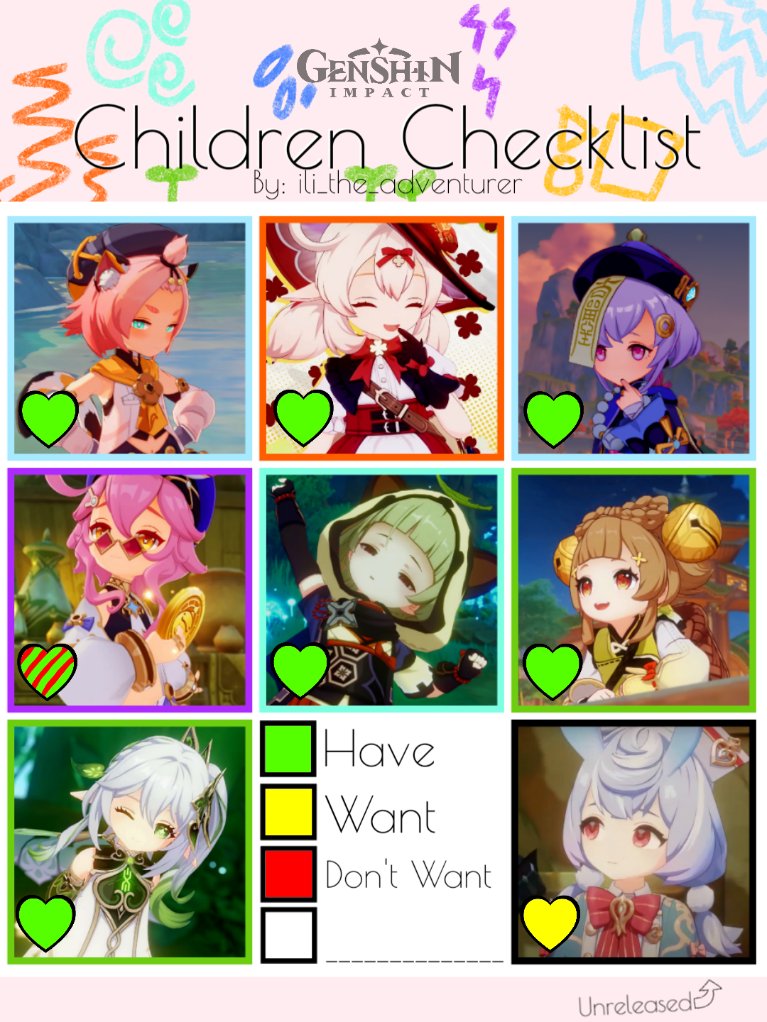 The Genshin Child checklist I did because I was bored Genshin Impact ...