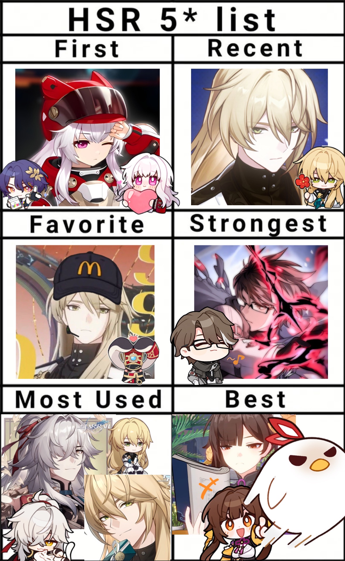 hsr 5 stars Honkai: Star Rail | HoYoLAB