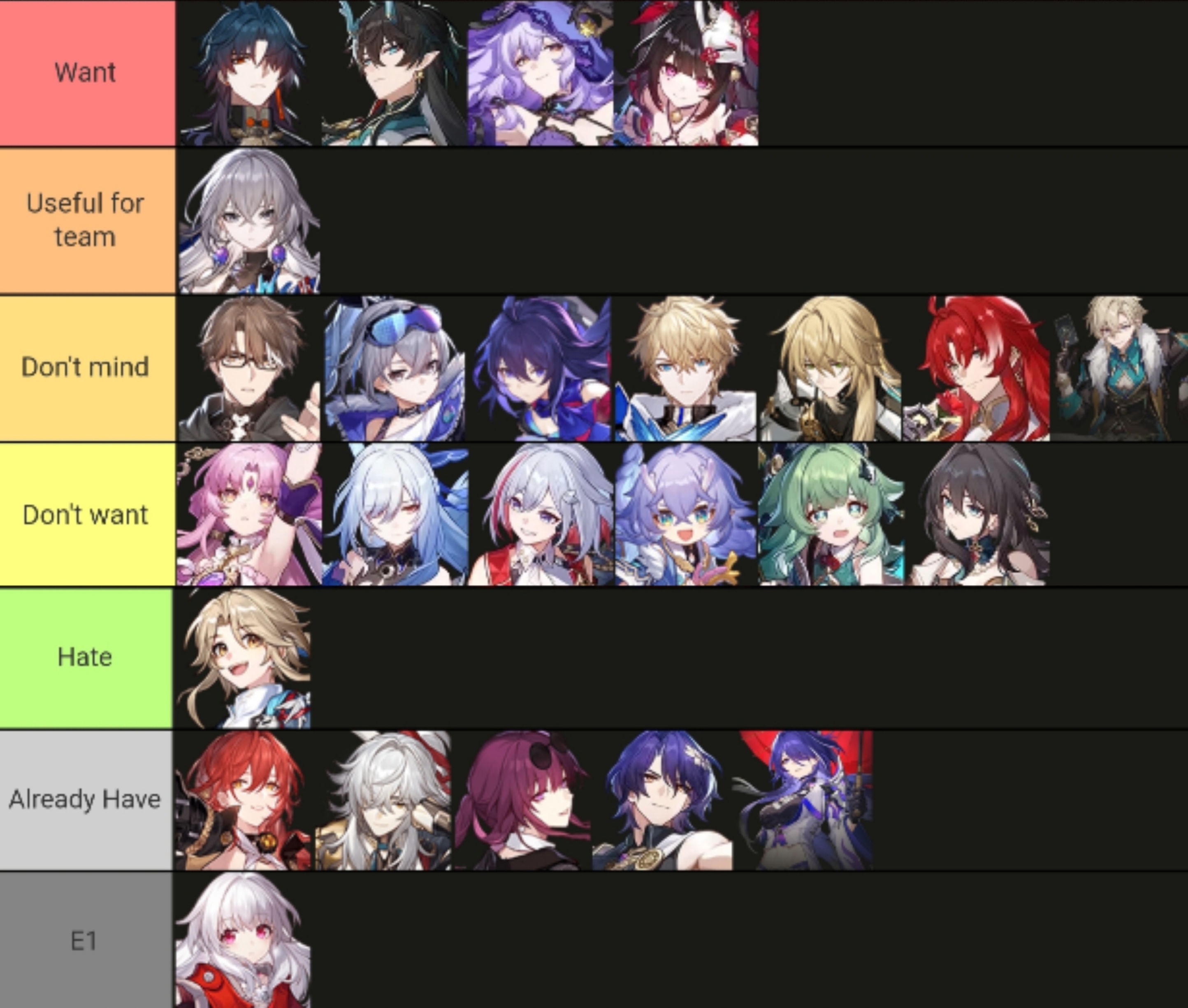 Honaki Star Rail - Pull Priority Tier List Honkai: Star Rail | HoYoLAB